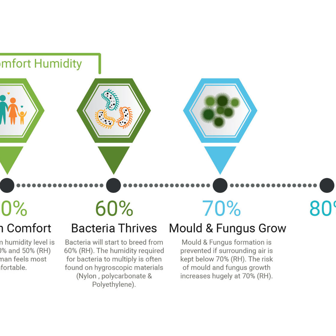 Technical Information — EcoAir Online Store